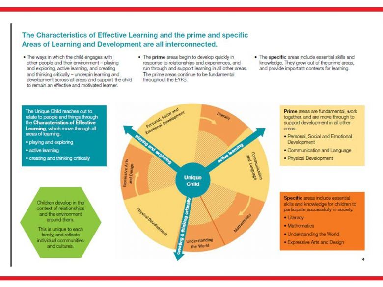 Prescot Primary and Nursery School - Curriculum