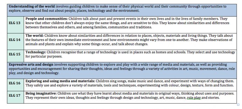 Prescot Primary and Nursery School - Early Learning Goals