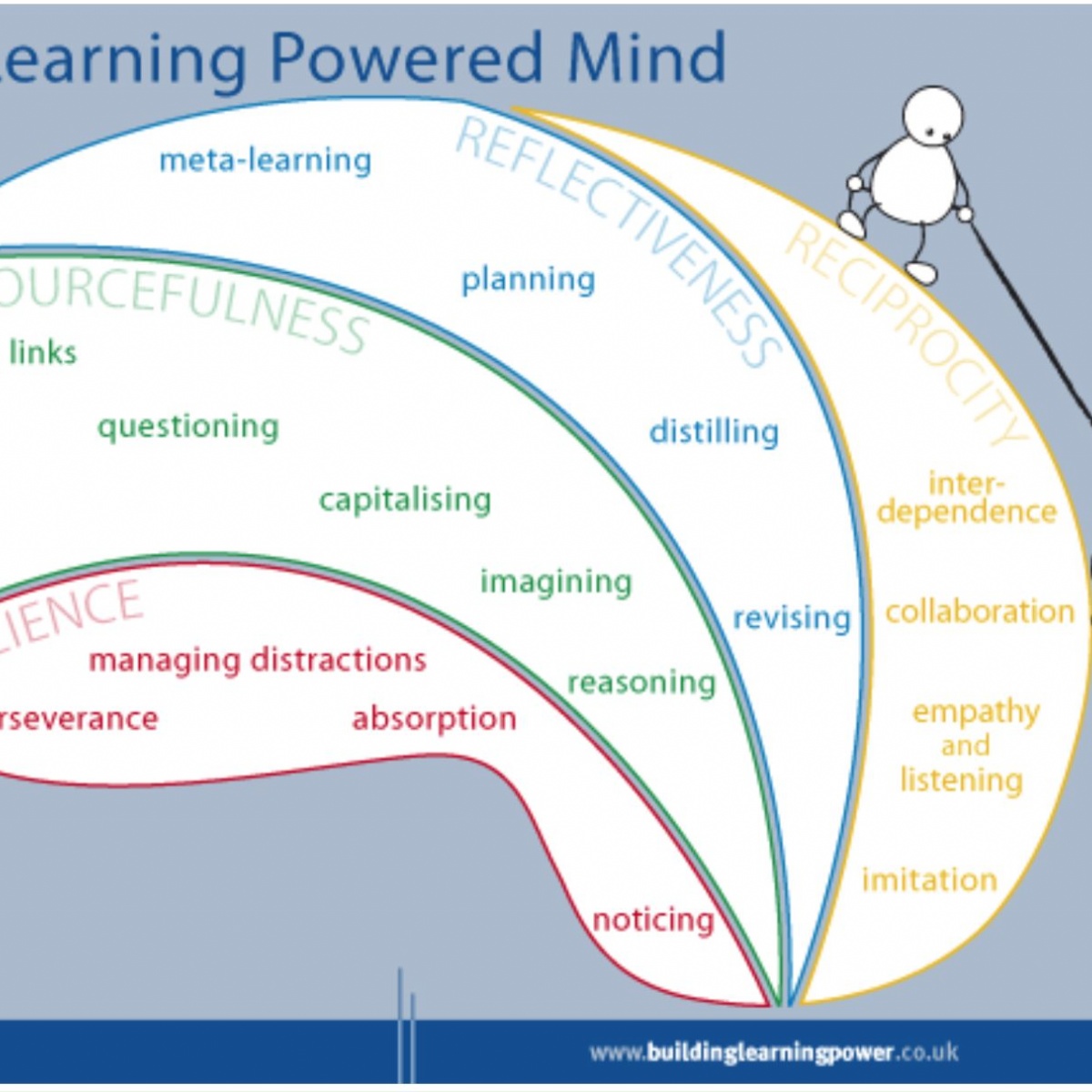 Prescot Primary and Nursery School - Our Learning Powered Approach
